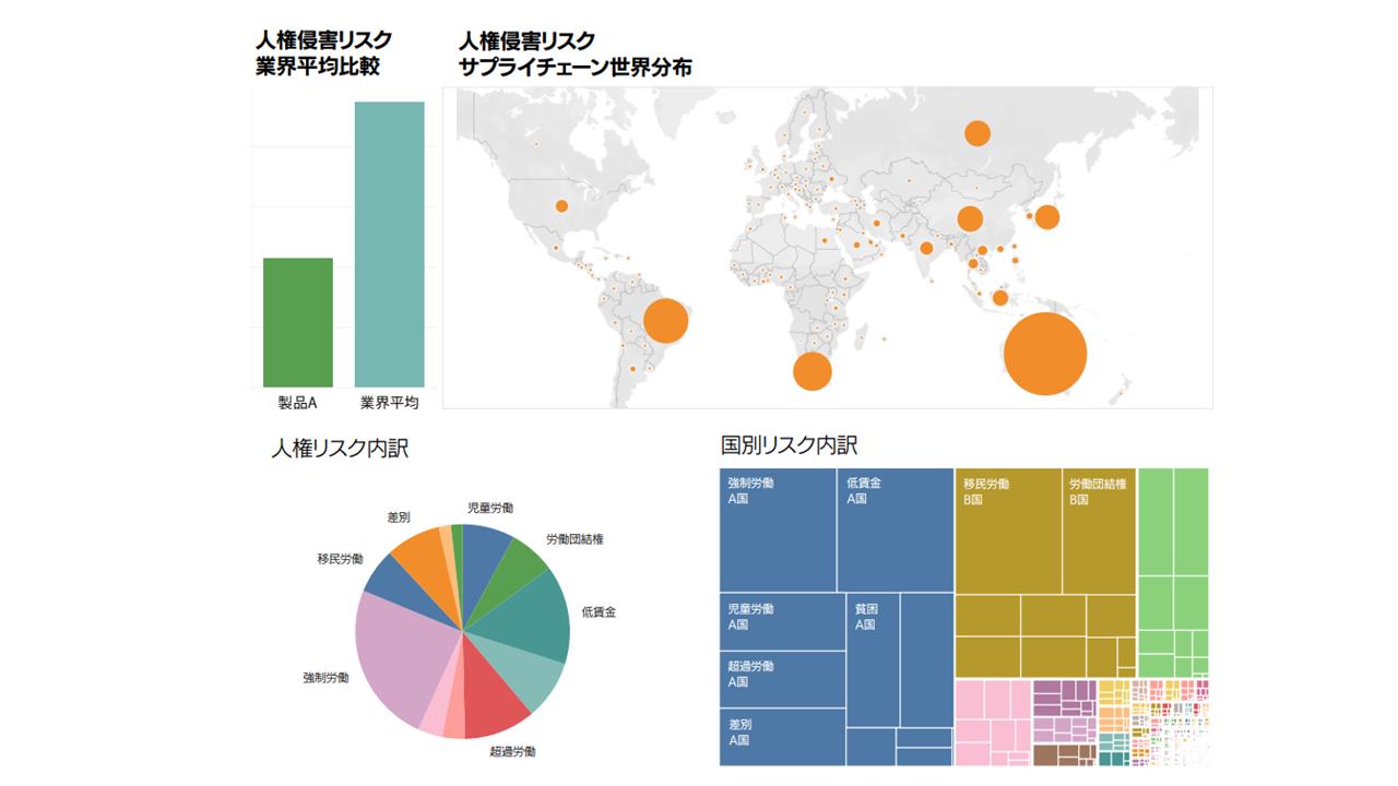 第2回 aiESGが提供するサービスとは | 株式会社aiESG