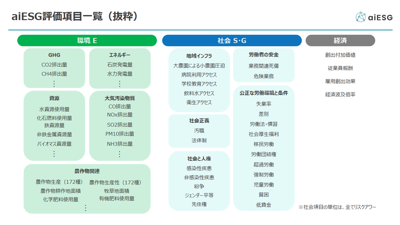 第2回 aiESGが提供するサービスとは | 株式会社aiESG