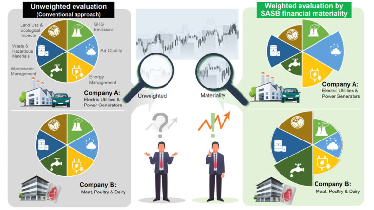 【解説】ESG情報開示基準 SASBスタンダードとは？(後編) 企業にとっての利点 | 株式会社aiESG