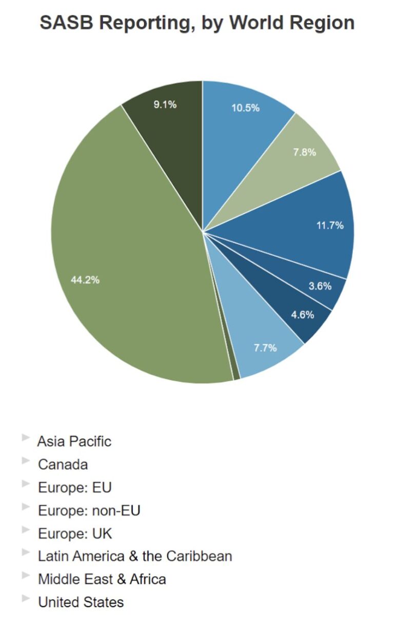 【解説】ESG情報開示基準 SASBスタンダードとは？（前編）SASB概要 | 株式会社aiESG