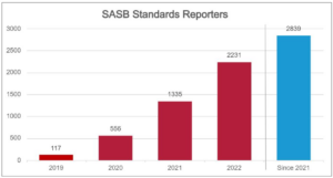【解説】ESG情報開示基準 SASBスタンダードとは？（前編）SASB概要 | 株式会社aiESG