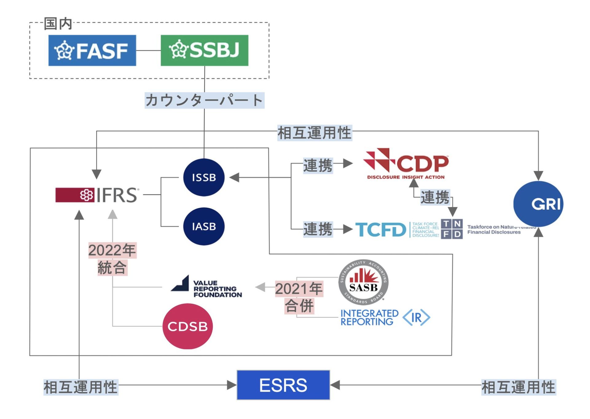 Commentary] Alphabet Soup - Disruptions and Convergence of ...