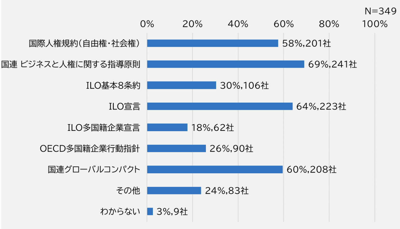 【解説】TISFD：不平等と社会関連財務情報開示タスクフォース | 株式会社aiESG