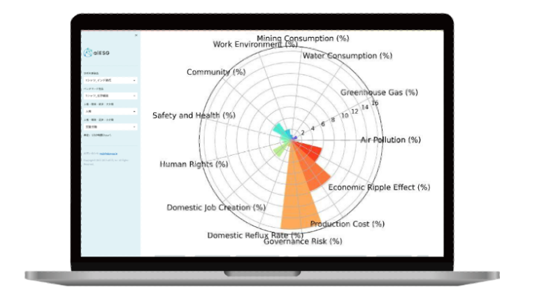 aiESG、生成AIを用いた統合報告書評価サービス「aiESG for IR」開始 ～統合報告書と世界のESG要請の整合性を採点～ | 株式会社aiESG