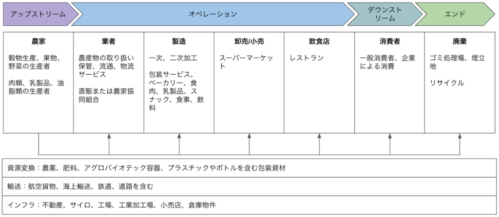 【解説】TNFDとESRSの対応マッピング表「コレスポンデンスマップ」について | 株式会社aiESG