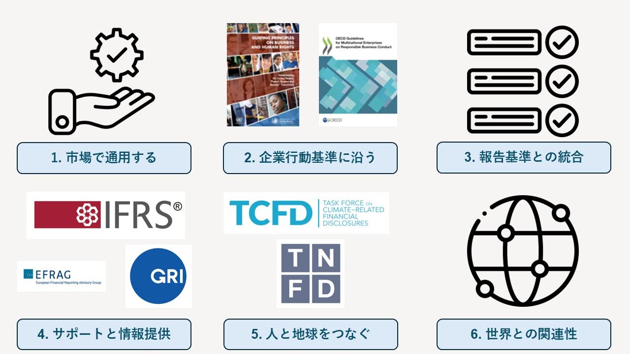 【解説】不平等・社会関連財務開示タスクフォース（TISFD）の立ち上げとロードマップ～”People in Scope”より～ | 株式会社aiESG