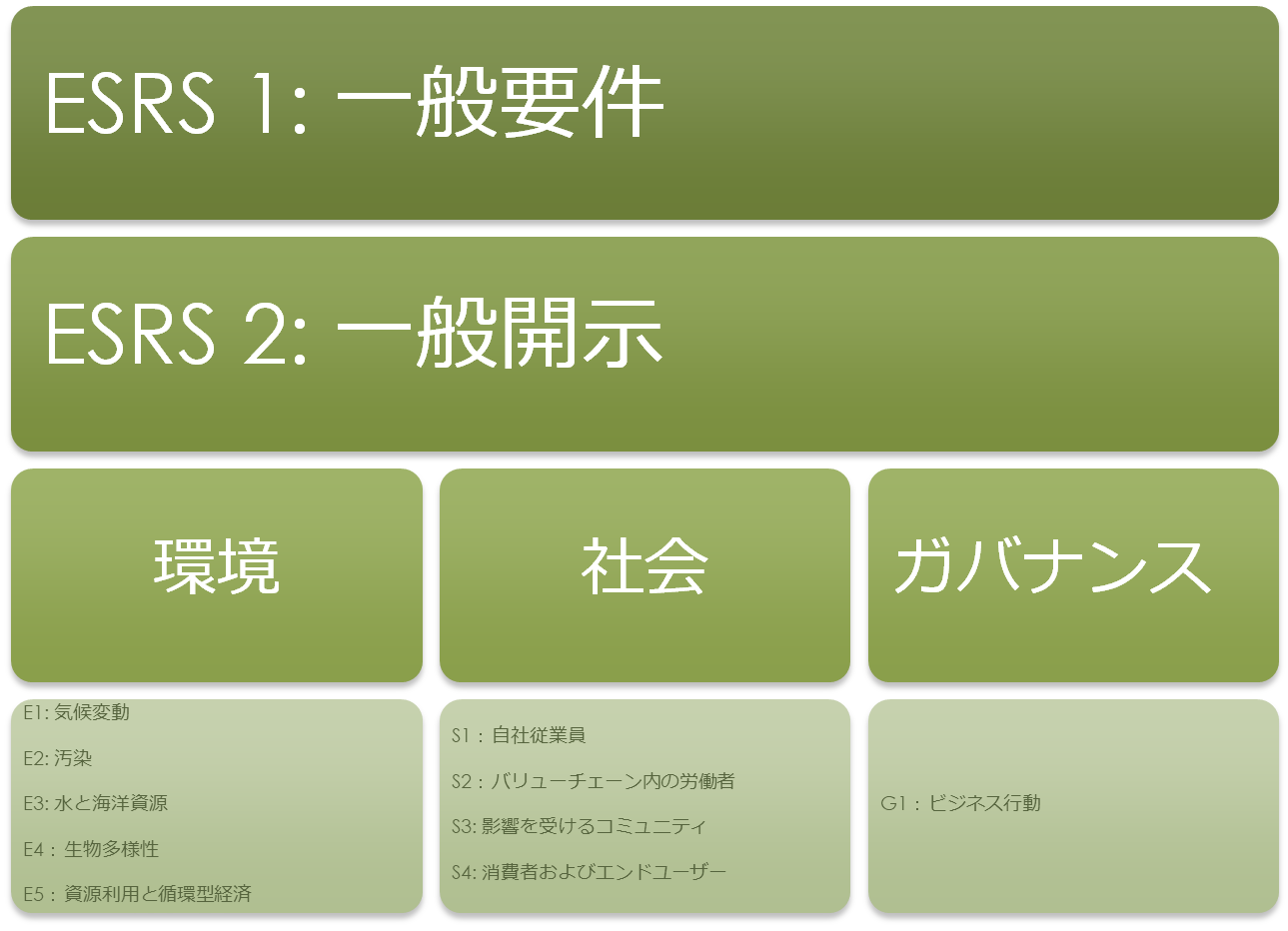 【解説第二回】ESRS（欧州サステナビリティ報告基準）の概要: ESRS 1とESRS 2 | 株式会社aiESG