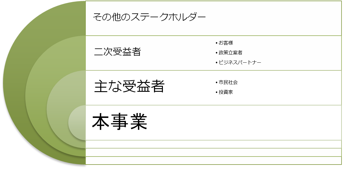 【解説第二回】ESRS（欧州サステナビリティ報告基準）の概要: ESRS 1とESRS 2 | 株式会社aiESG