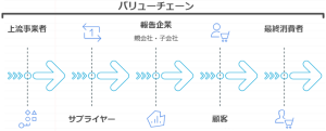 Explanation] What is the SSBJ Standard? A thorough explanation of the ...