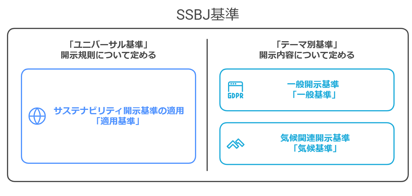 【解説】SSBJ基準とは？2025年3月5日に公開された最新のSSBJ基準について徹底解説！ | 株式会社aiESG